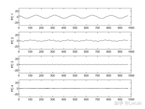 【matlab】史上最全的17种信号分解 fft hht组合算法全家桶 知乎