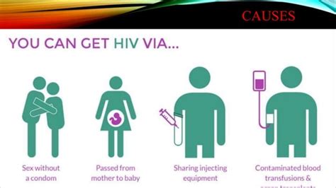 Sextually Transmitted Diseases Ppt