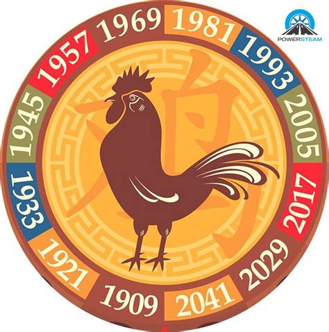 Tuổi Quý Dậu 1993 Mua Xe Ngày Nào Tốt Năm 2024