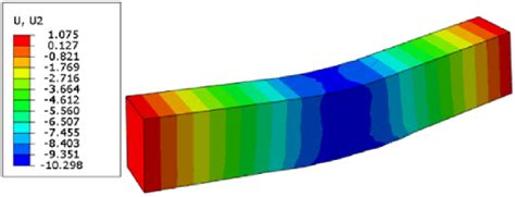 Deflected Shape From Fe Model Download Scientific Diagram
