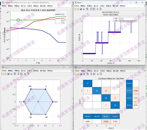 Matlab 基于蜣螂算法优化bp神经网络 Adaboostdbo Bp Adaboost多特征分类预测蜣螂优化算法 优化bp神经网络 Csdn博客