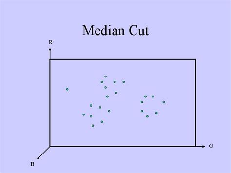 Color Quantization Color Quantization Common Color Resolution For
