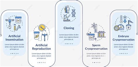 Infographic For Reproductive Technology With 5step Process Timeline
