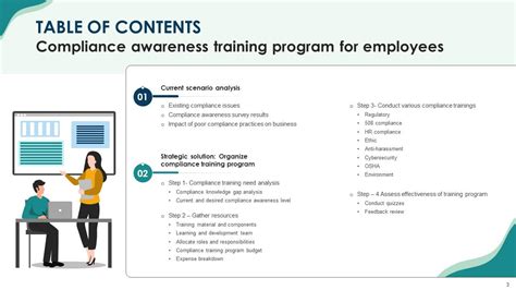 Compliance Awareness Training Program For Employees Powerpoint