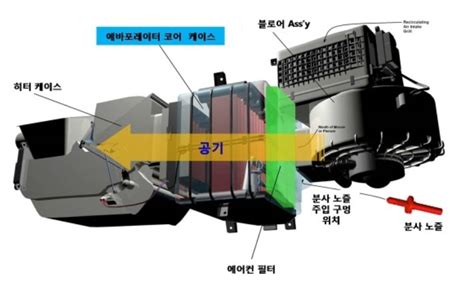 차량 에어컨 청소 방법 네이버 블로그
