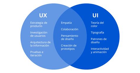 Diseño Ui Vs Ux ¿cuál Es La Diferencia 2024