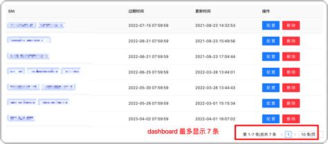 Certificate Recordss Number Does Not Match That Of The Etcd · Issue