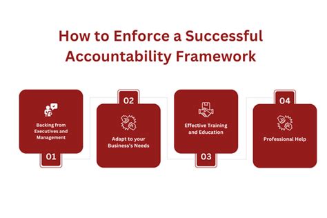 How To Enforce A Successful Accountability Framework Captain Compliance
