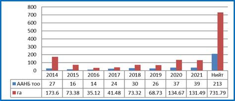 ГАЗРЫН ХЭВЛИЙН НӨХӨН СЭРГЭЭЛТ