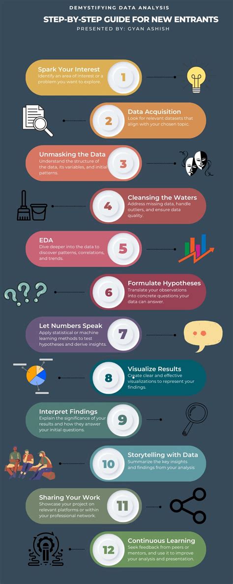 Gyan Ashish On Linkedin Dataanalysis Datascience Datacleaning Datavisualization Dataanalyst…