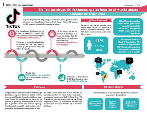 INFOGRAFÍAS on Behance