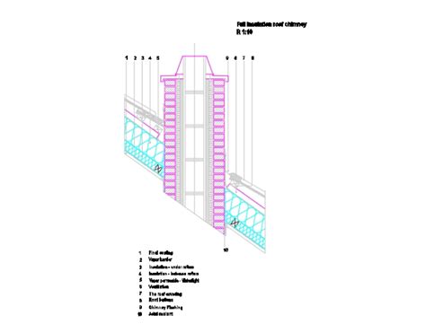 How To Show Insulation In Autocad Templates Sample Printables
