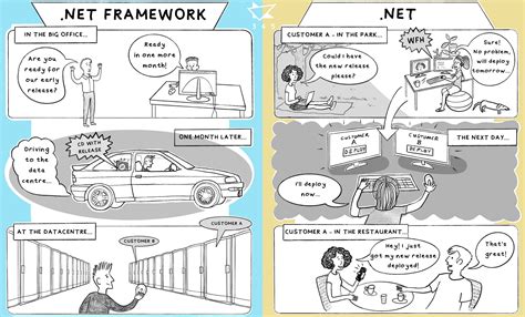 how to run a successful framework to migration 345 technology