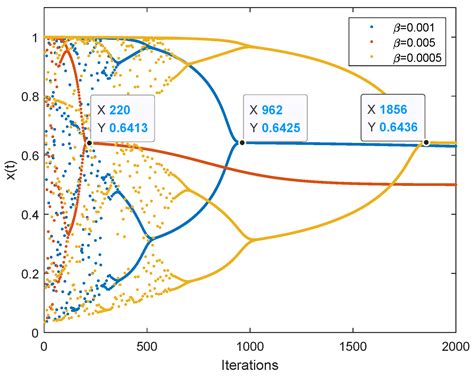 A Ferroelectric Memristor Based Transient Chaotic Neural Network For Solving Combinatorial