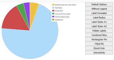 Interactive Presentation Of Data Using The Flot Library Download