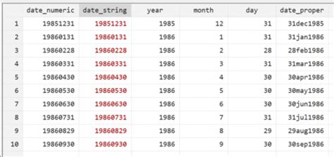 Working With Date Variables Stata Expert