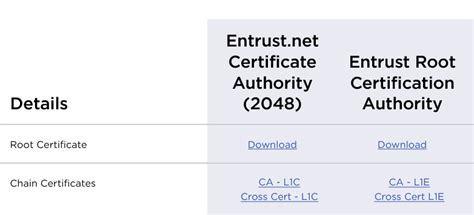 SSL Error You Have Not Chosen To Trust Entrust Root Certification Authority DigitalJoshua