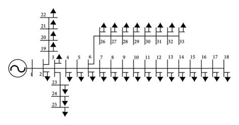 Ieee 33 Bus Radial Distribution System Download Scientific Diagram