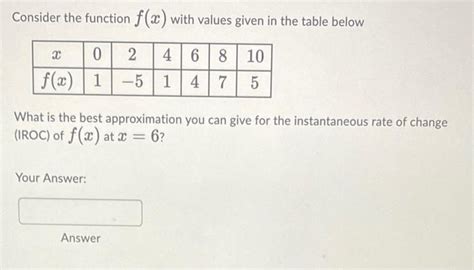 Solved Consider The Function F X With Values Given In The Chegg Com