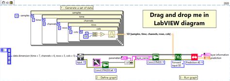 convlstm2d deep learning