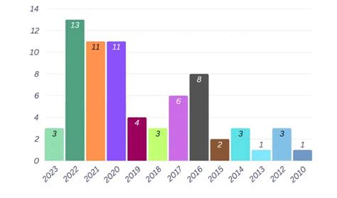 Can A 10 Year Old Company Win The Eic Accelerator Strata