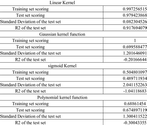 some raw data scoring of the kernel functions constructed download