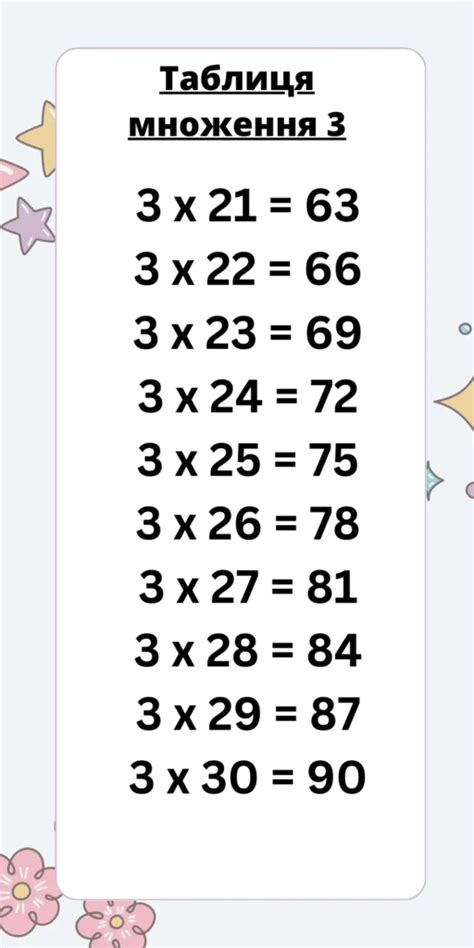 Таблиця множення на 3 вправи ігри зображення та відео