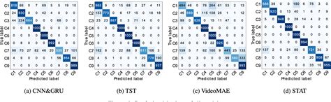 Figure 6 From Jointly Modeling Spatio Temporal Features Of Tactile