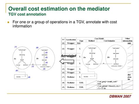 Ppt Cost Framework For A Heterogeneous Distributed Semi Structured Environment Powerpoint