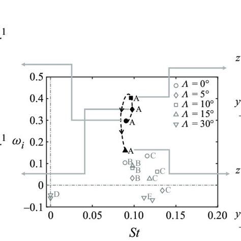 Spatial Structures Of Mode A At Different Λ On A Sar 4 Wing At A Download Scientific Diagram