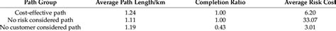 comparison of path planning results download scientific diagram