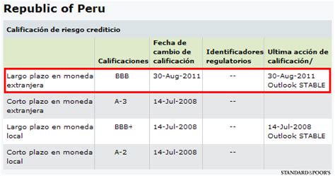 Desarrollo Peruano Excelente Noticia Sandp Elevó A Bbb La Calificación