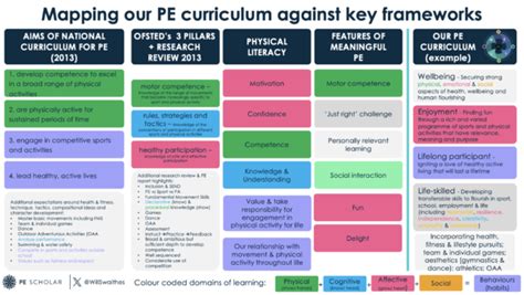 Resources Archive PE Scholar