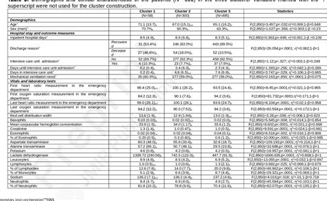 table 1 from using unsupervised machine learning to identify age and