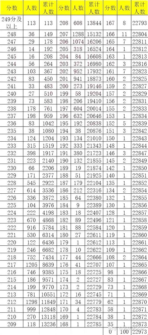 美术联考查分陆续开通，知道成绩后美术生家长该怎么挑选大学？ 知乎