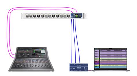 3 Ways To Expand The Inputs And Outputs On Your Audio Interface Audio University