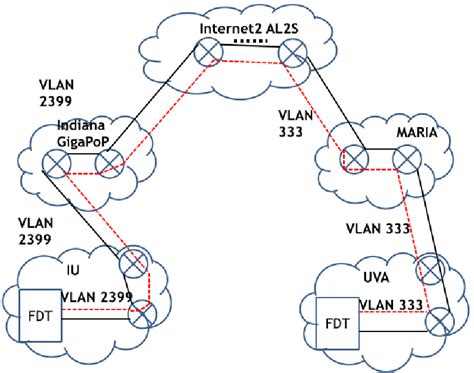figure 2 1 from a cross layer design for large data transfers