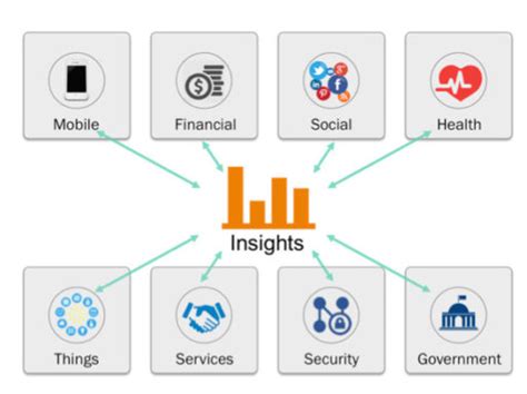 Magic Data61 Projects And Tools