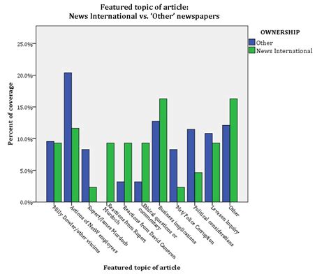 Will They Own Up To The Habit Of Phone Hacking Media Lse