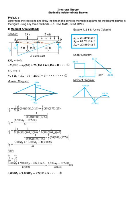 Solution Structural Theory Statically Indeterminate Beams Studypool