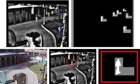 Figure 1 From An Evaluation Of Background Subtraction Algorithms On
