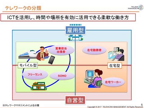 働き方改革の問題点は技術ではない、文化だ（13 ページ） Itmedia エンタープライズ