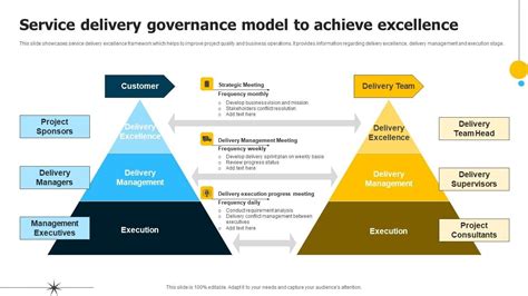 Service Delivery Governance Model To Achieve Excellence Clipart Pdf