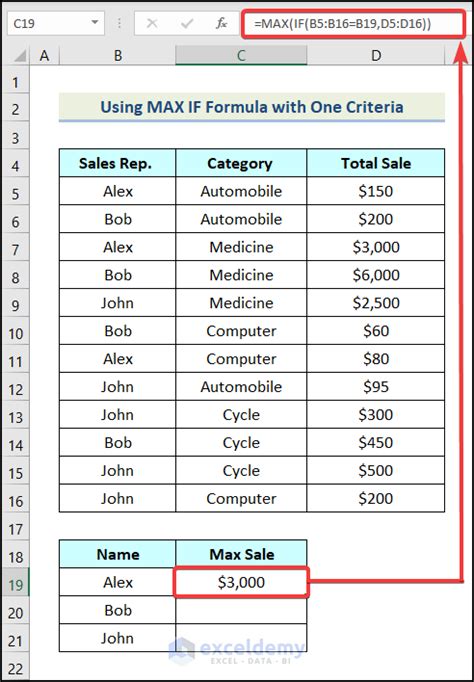 How To Use MAX IF Function In Excel Practical Examples