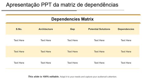 Os 10 principais modelos de dependências de gerenciamento de projetos