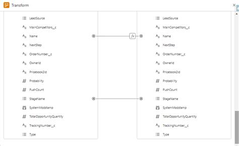 Transform Element In Salesforce Flow Salesforce Geek
