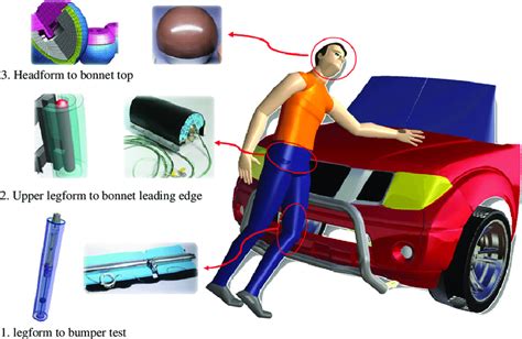 Pedestrian Subsystem Tests Visualisation Download Scientific Diagram
