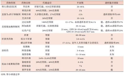 最新发布!抗血栓药物相关出血的14条诊疗规范 知乎 最新发布!抗血栓药物相关出血的14条诊疗规范 知乎