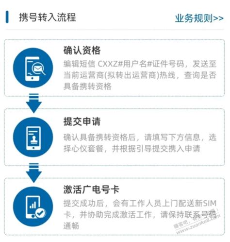 广电支持携号转网啦，特大好消息 最新线报活动教程攻略 0818团
