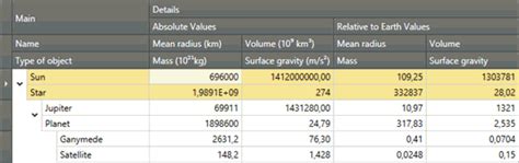 TreeListView AllowAdvancedVerticalNavigation Property WPF Controls DevExpress Documentation
